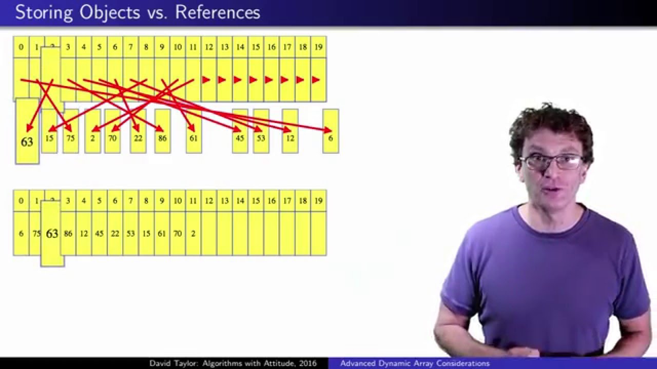 Advanced Dynamic Arrays Youtube