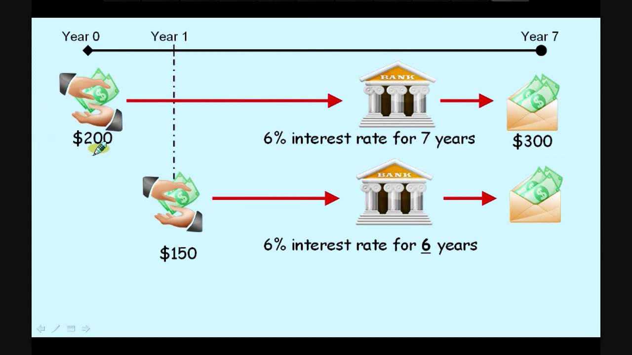Accumulated Value Formula In 2 Easy Steps Basic Tutorial Video accumulated-value-formula-in-2-easy-steps-basic-tutorial-video