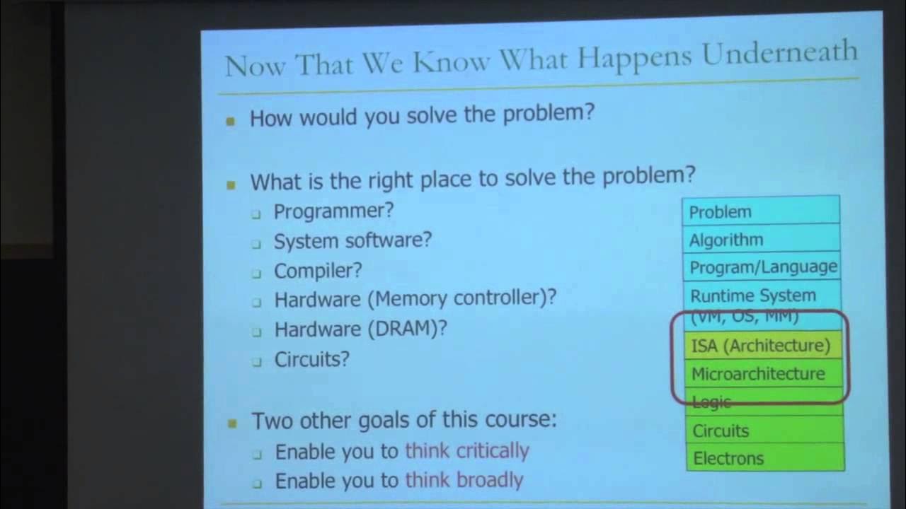 Lecture 1. Introduction and Basics - Carnegie Mellon - Computer Architecture 2014 - Onur Mutlu ...
