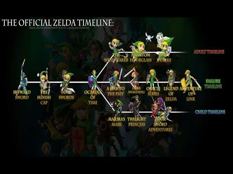 Legend of zelda timeline - kasapmonkeys