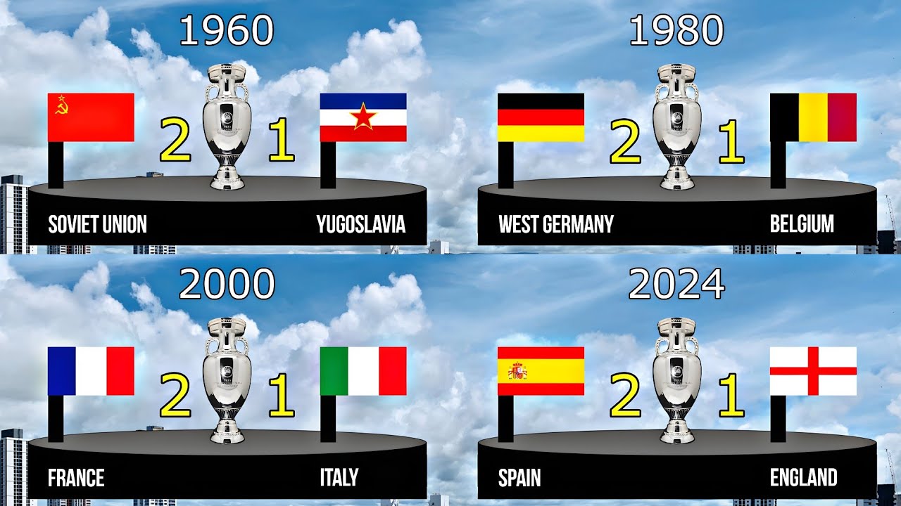 ALL UEFA EURO Finals Results 1960-2024 - YouTube