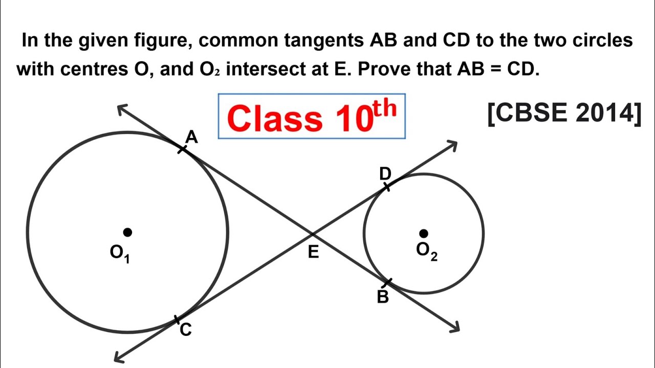 Class 10 Maths | Circles Previous Year Question (PYQ) | CBSE Board Exam ...