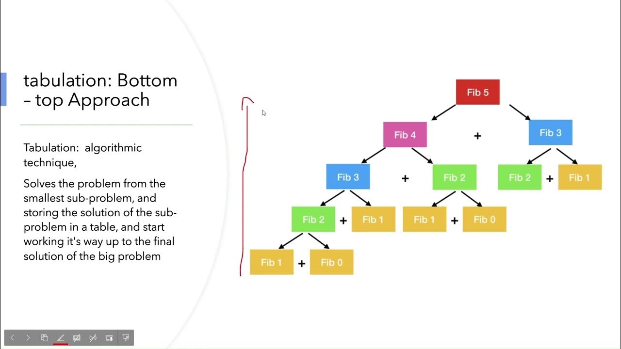Quick intro to Dynamic Programming - YouTube