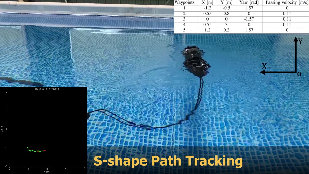 S-shape Path Tracking (Underwater Snake Robot with Screw-drive ...