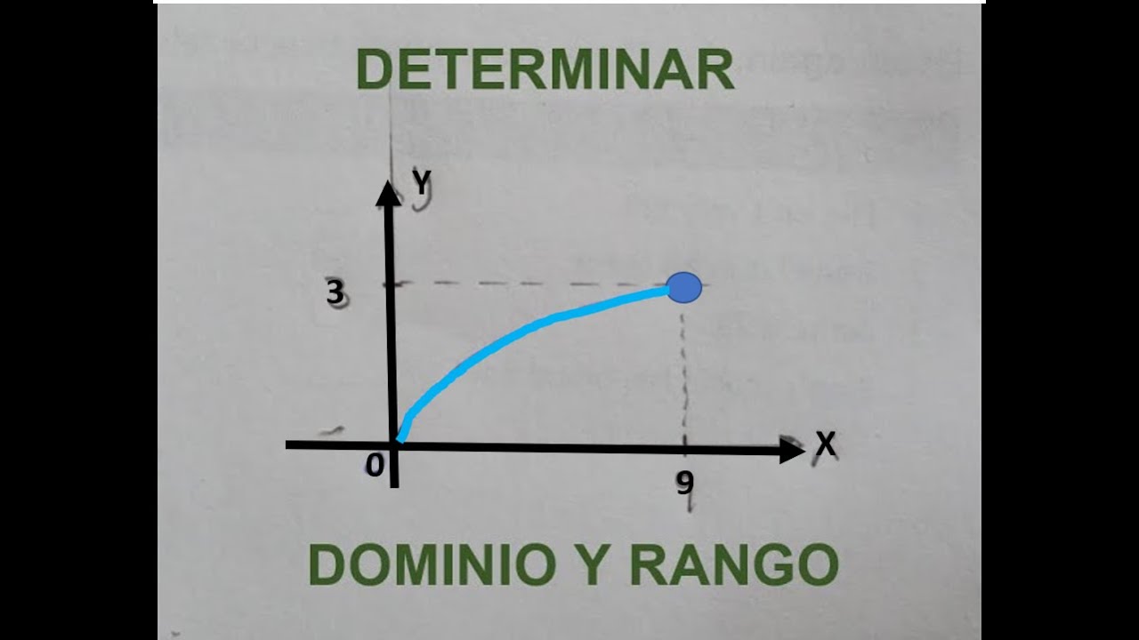 DOMINIO Y RANGO DE UNA FUNCION EXPRESADA A UNA GRAFICA | EJEMPLO 02 ...