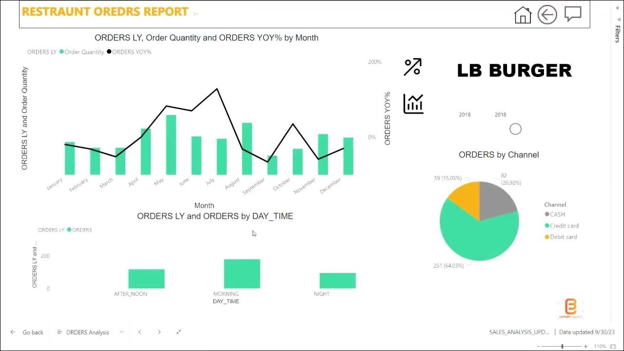 sales analysis 2 - YouTube