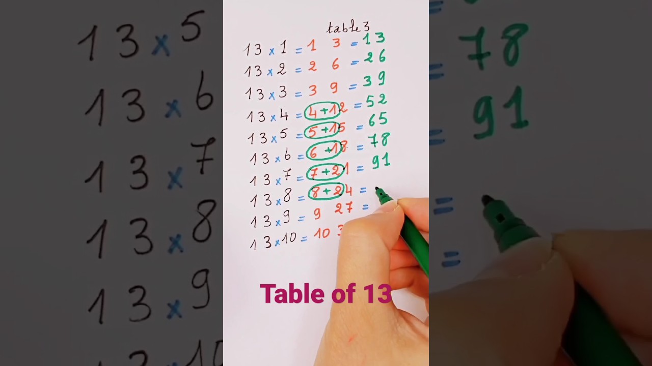 Super trick for the table of 13 #maths #mathematics #viral #trending # ...