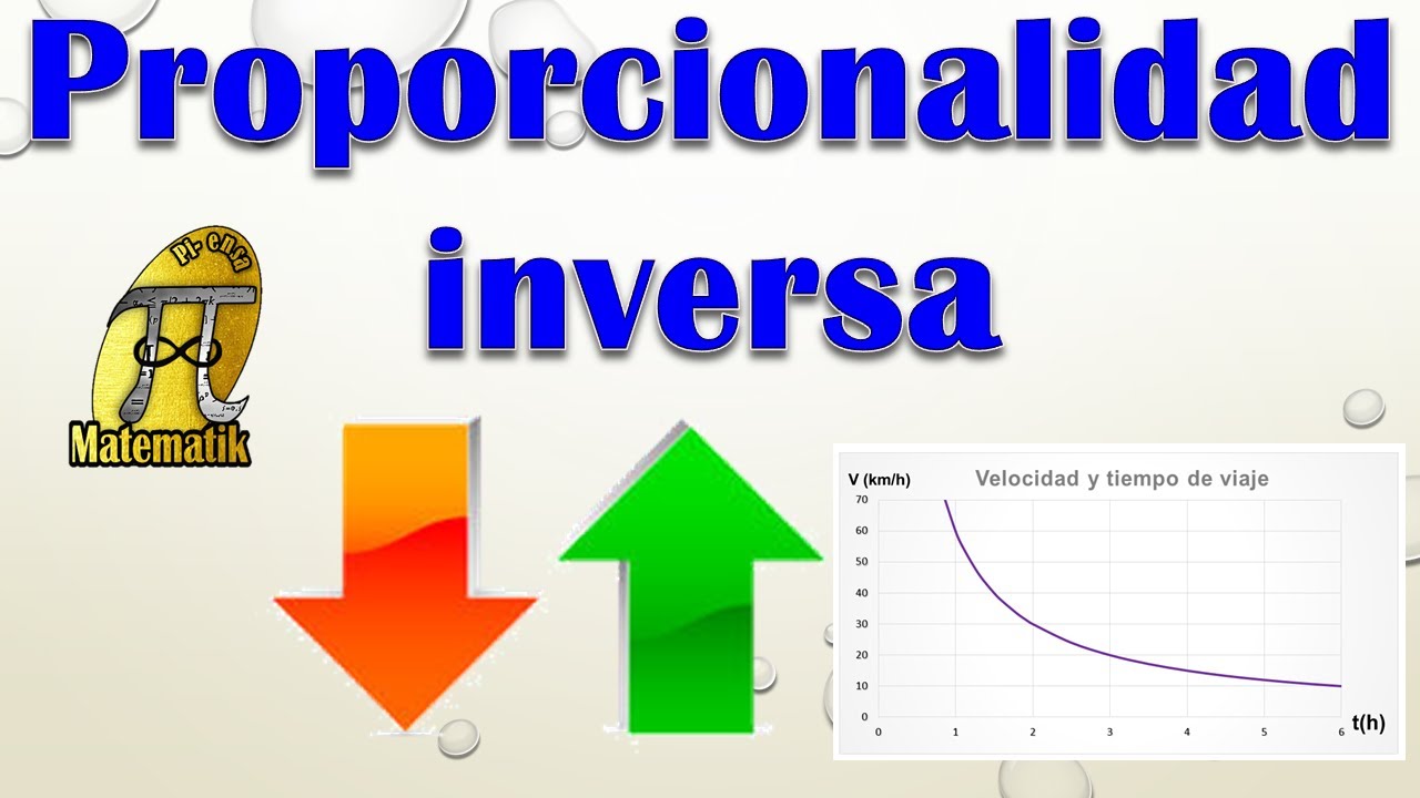 Qué son magnitudes inversamente proporcionales y cómo es su gráfica ...