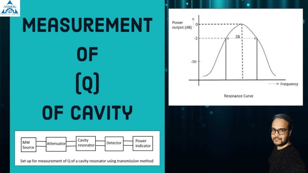 Measurement Of Q factor Of Cavity Q factor Of Cavity Resonator YouTube measurement-of-q-factor-of-cavity-q-factor-of-cavity-resonator-youtube