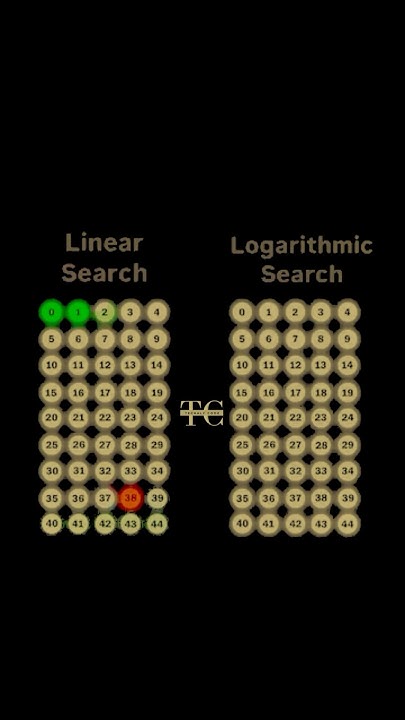 Linear Search vs Logarithmic Search - YouTube