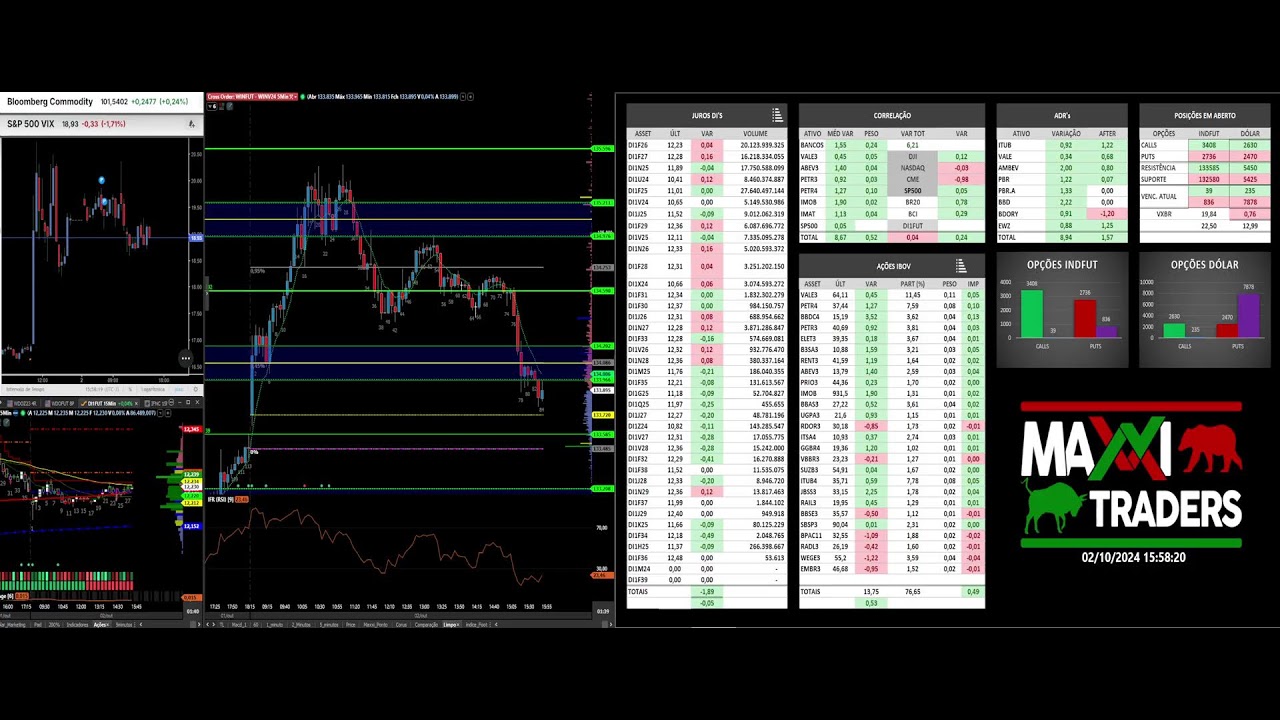 02/10/2024 Transmissão ao vivo de Maxxi Traders - YouTube