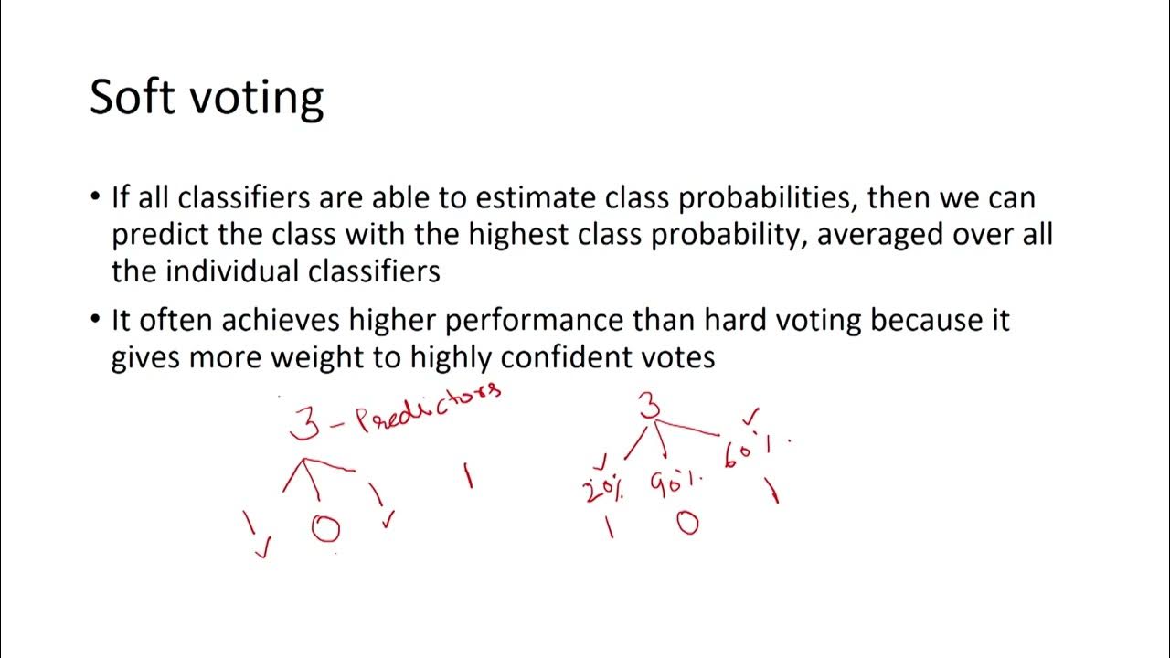 Lecture 46 - YouTube