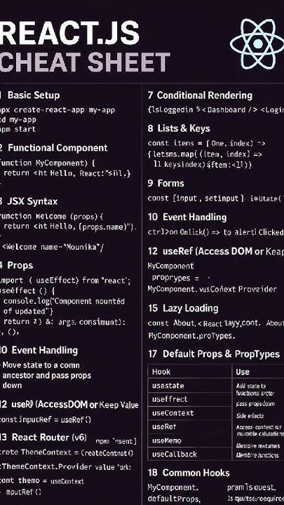React.js cheat sheet | learning | technologies | freshers | interview | software | coding - YouTube