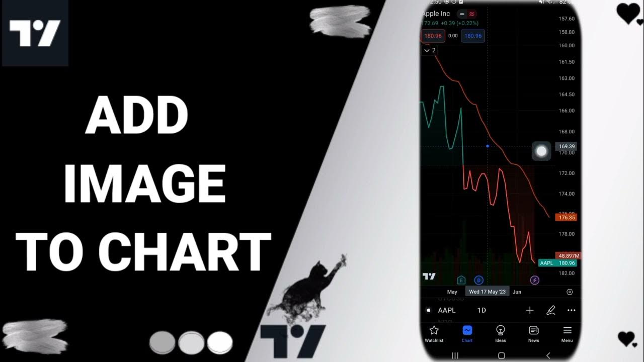 How To Add Image To Chart On TradingView App - YouTube