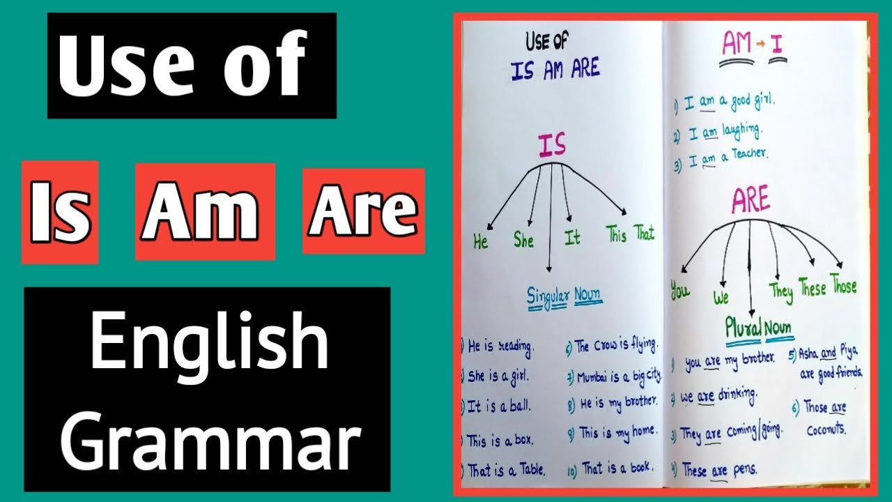 Use of Is, Am & Are//Is,Am,Are //Class 1st English Worksheet ...