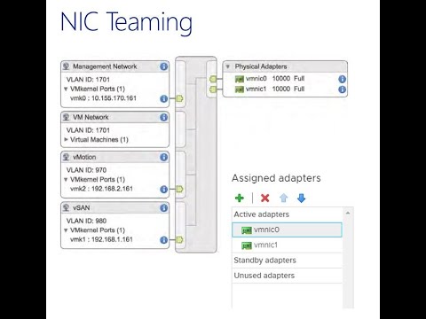 VMware vSphere Virtual Switch NIC Teaming - Virtual Network -31 - YouTube