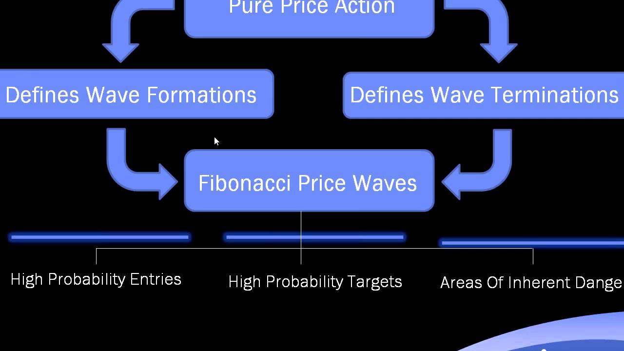 Day Traders & Their Trading Psychology Dr Barry Burns | Real Traders ...