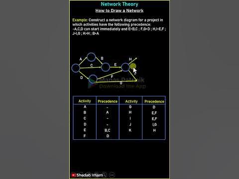 How to draw a Network from Precedence Table ? - YouTube