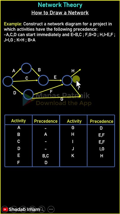 How to draw a Network from Precedence Table ? - YouTube