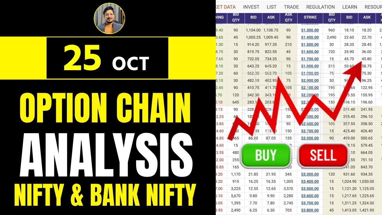 Option Chain Analysis 25 OCT | NIFTY BANK NIFTY Today | Nifty Option ...