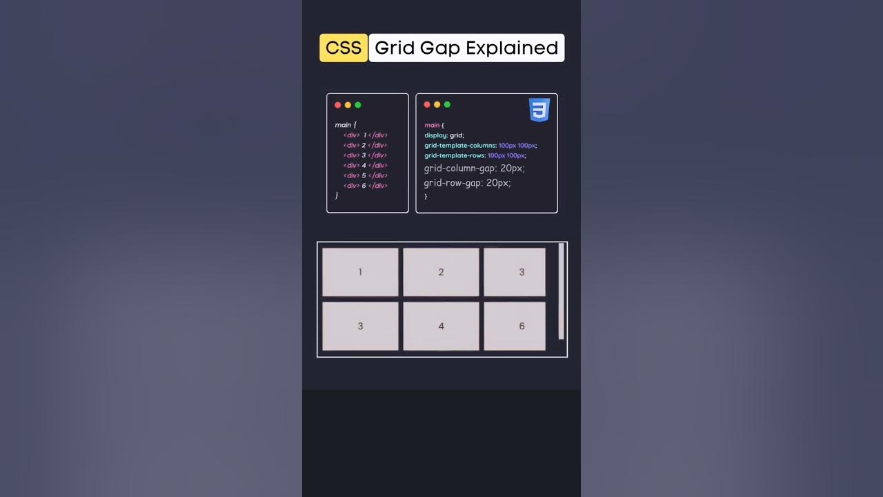 Css Grid Creating Rows And Gaps In Grid Css Grid Youtube