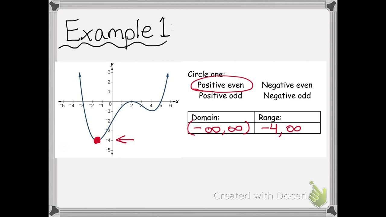 Domain and Range of Polynomial Functions - YouTube