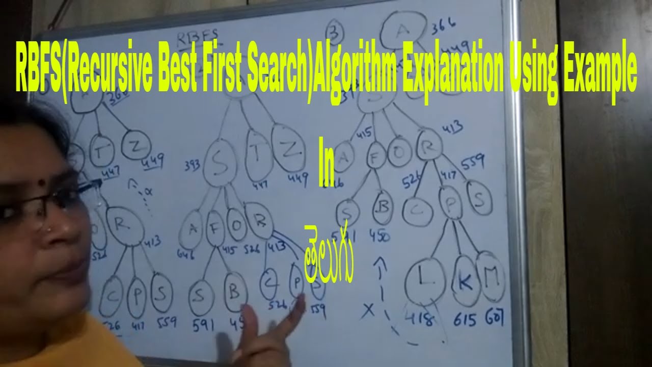 Rbfs Recursive Best First Search Algorithm Explanation Using Example In Telugu Youtube