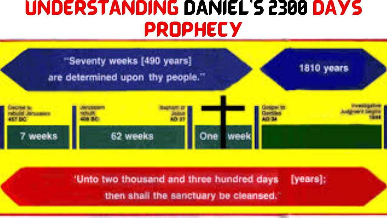 UNDERSTANDING DANIEL'S 2300 DAYS PROPHECY. - YouTube