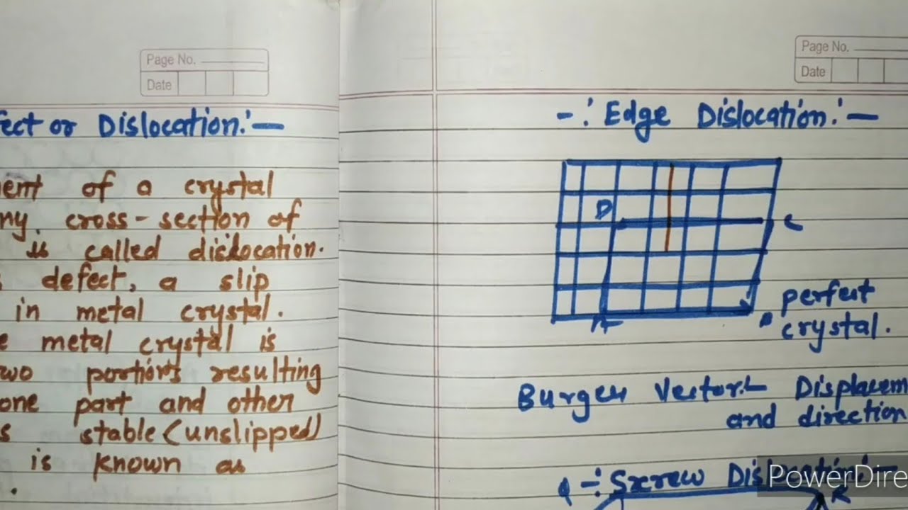 Line imperfections Or dislocation || Crystal imperfections || Edge ...