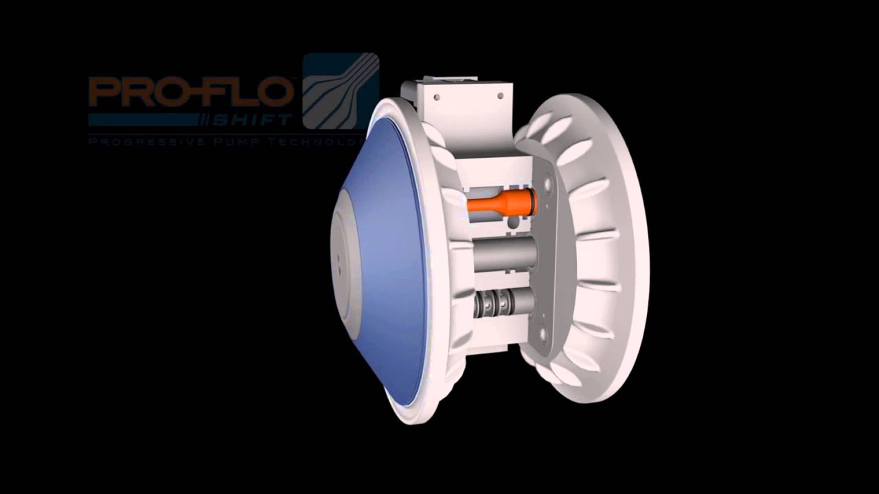 Pro Flo SHIFT How it Works Animation - YouTube