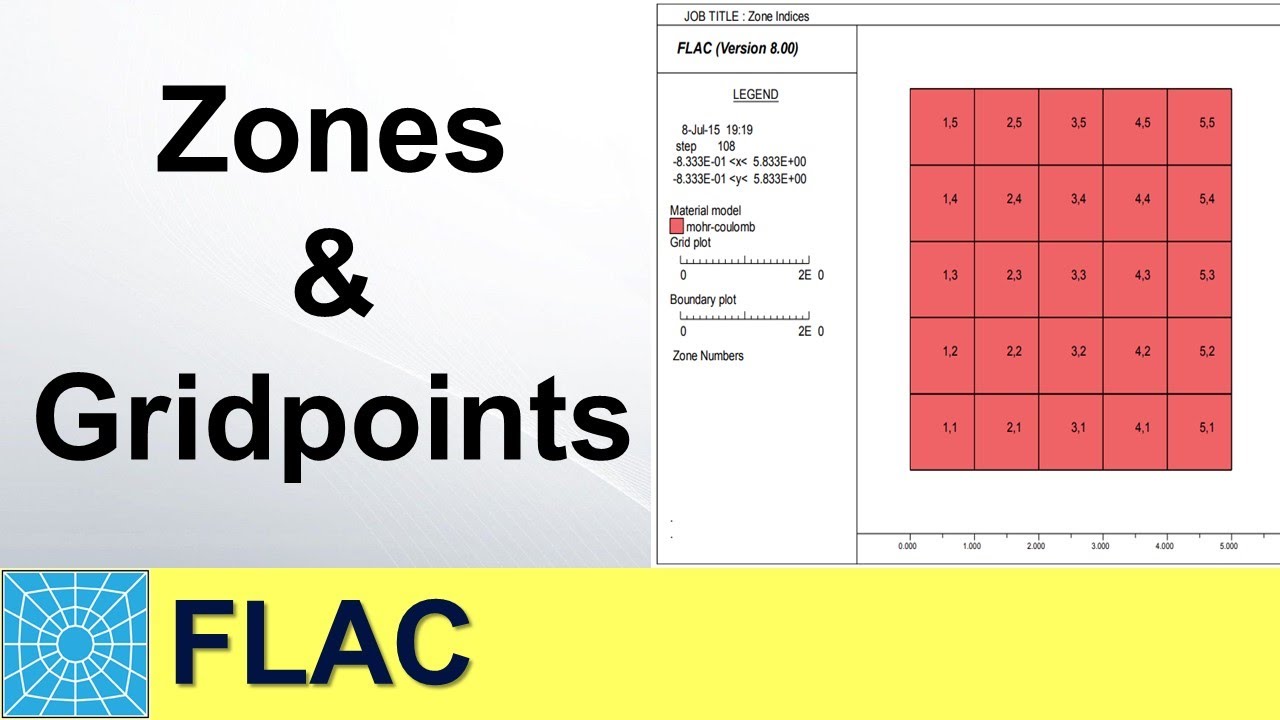 Zones and Gridpoints | FLAC - YouTube