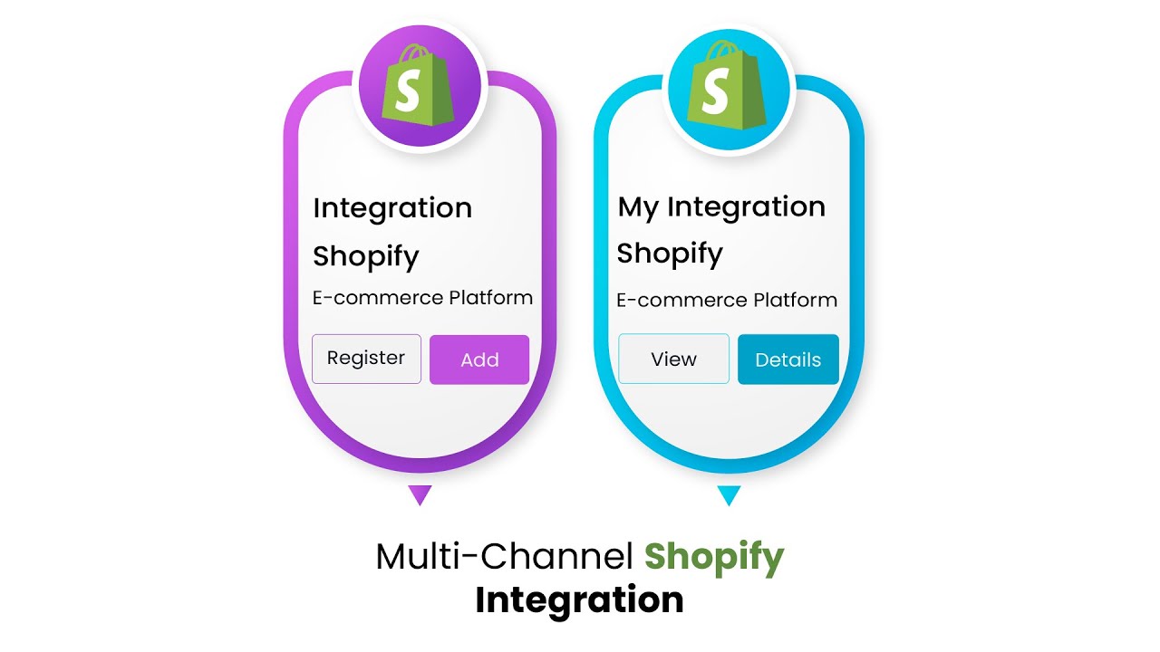 Shopify Multichannel Integration | Inventory & Order Management Software | Shopify Product ...