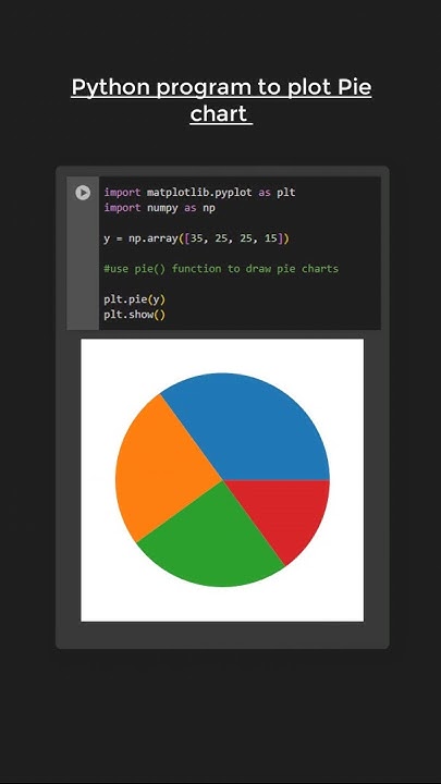 Pie Chart using Matplotlib in Python 😎🆒😱 #pythonshot #coding #python #shorts #short #function # ...