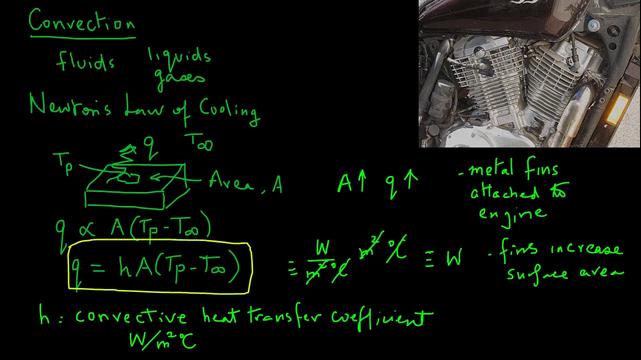 Convective Heat Transfer YouTube convective-heat-transfer-youtube