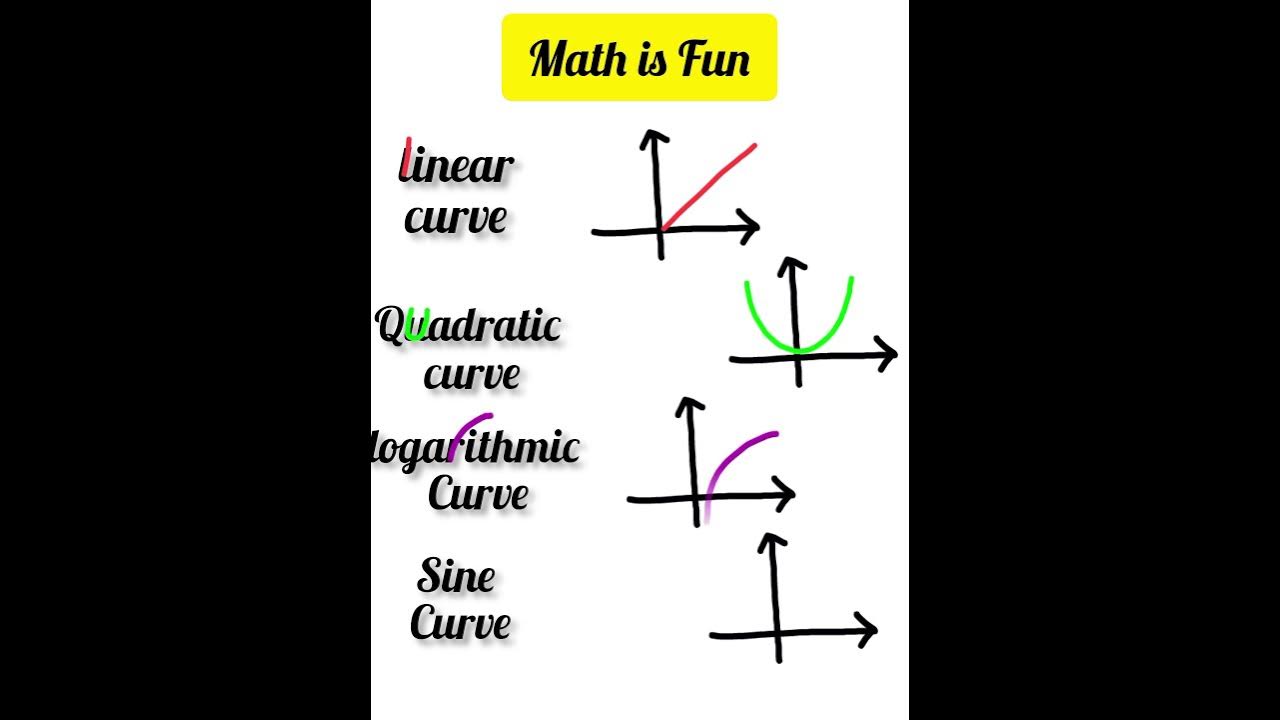 Easy Math Hacks How To Remember Mathematical Curves In Easy Way easy-math-hacks-how-to-remember-mathematical-curves-in-easy-way