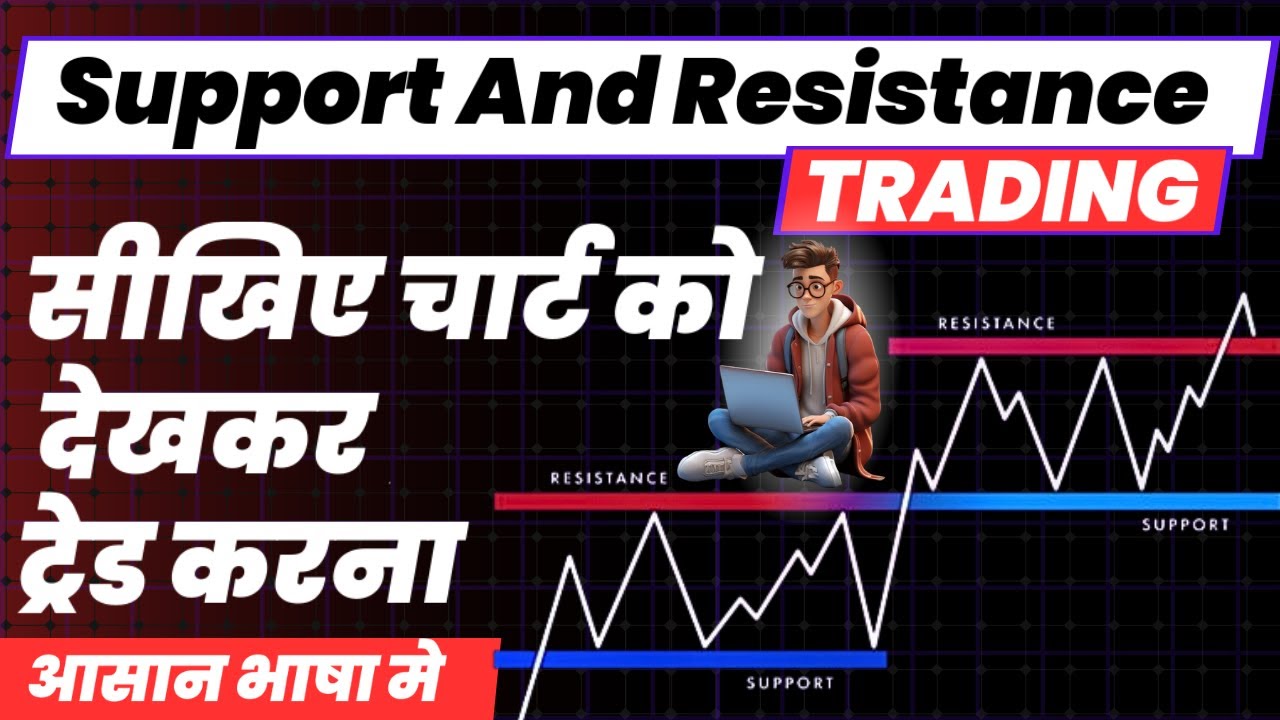 Support and resistance trading | price action trading | how to trade ...