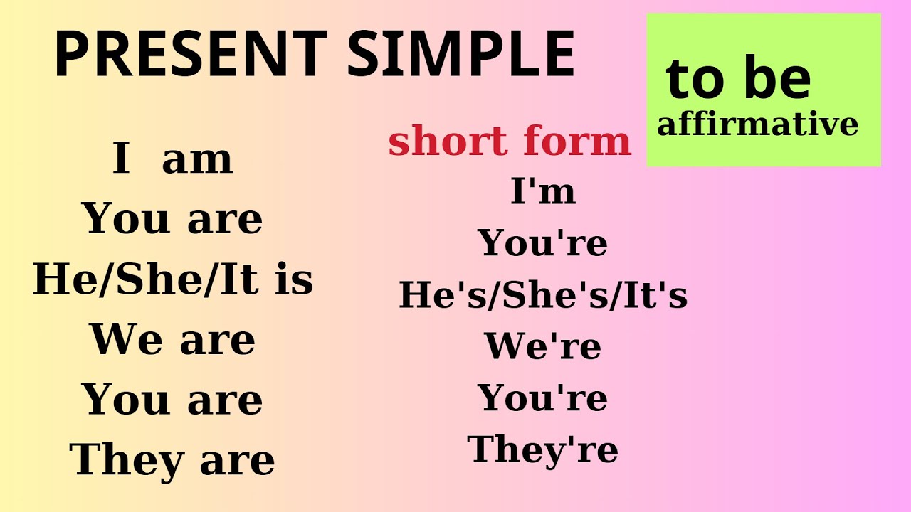 Auxiliary verb to be in all tenses 📗 English Grammar 📕 Learn English ...