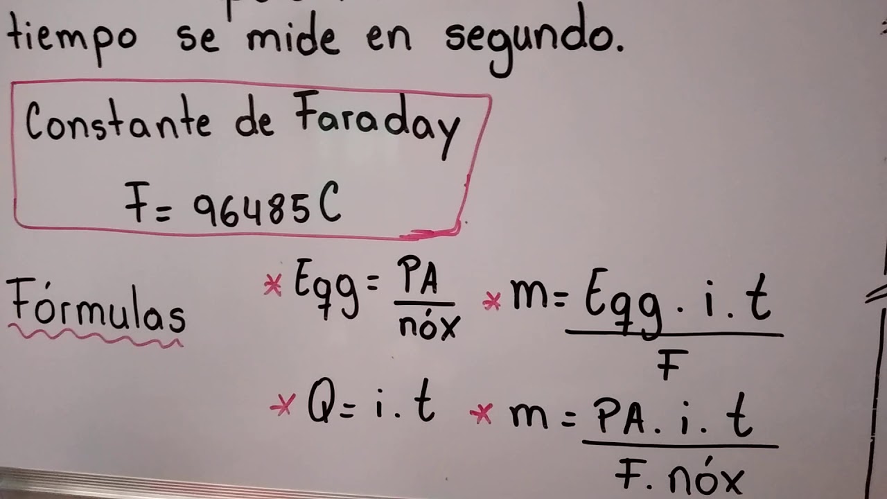 Leyes de Faraday - YouTube