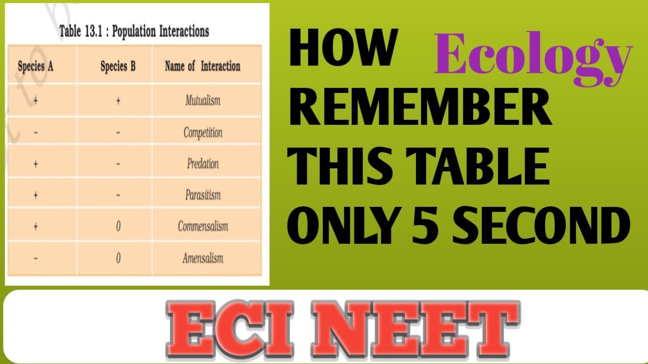 population interaction /ecology/trick #tricks #biology #ecineet - YouTube