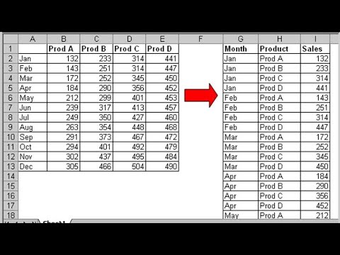 Creating a Flat File from a multiple dimension table in Excel - YouTube