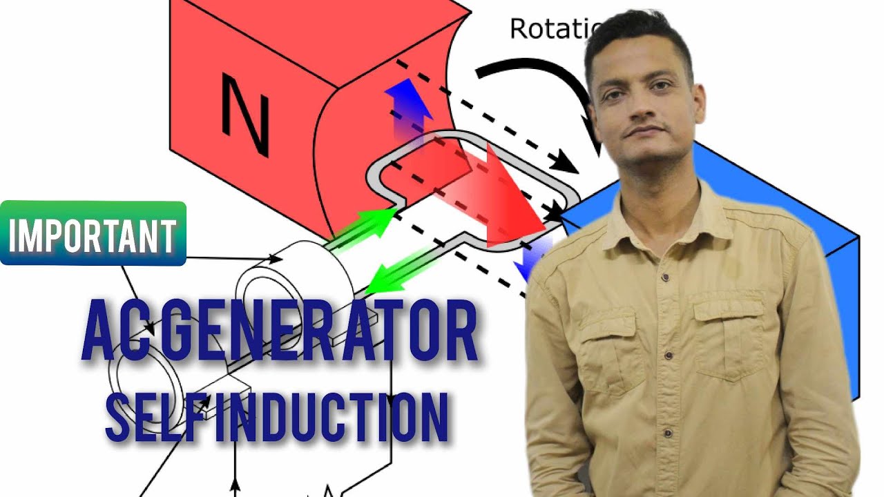 Electromagnetic Induction2 | Emf Induced in a Coil | AC Generator ...