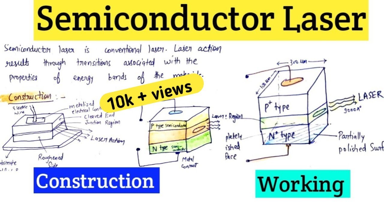 Semiconductor Laser with Construction and Working in physics | Lec-31 ...