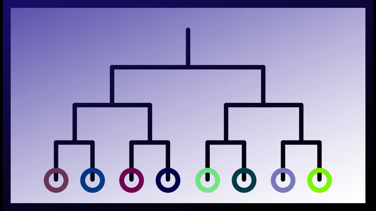 Modern Pivot Tournament - YouTube