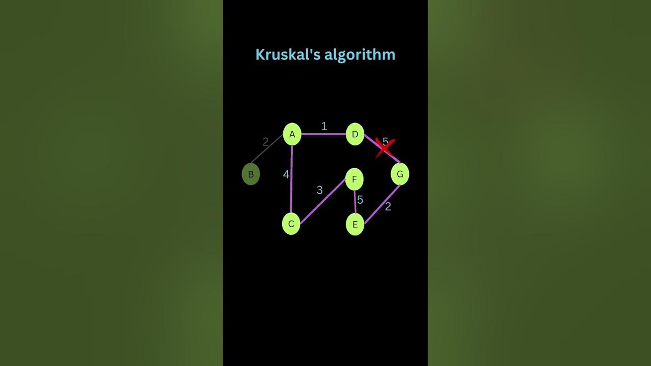 kruskal' Algorithm #DSA #viral #youtubeshorts #coading #algorithm #DSA - YouTube