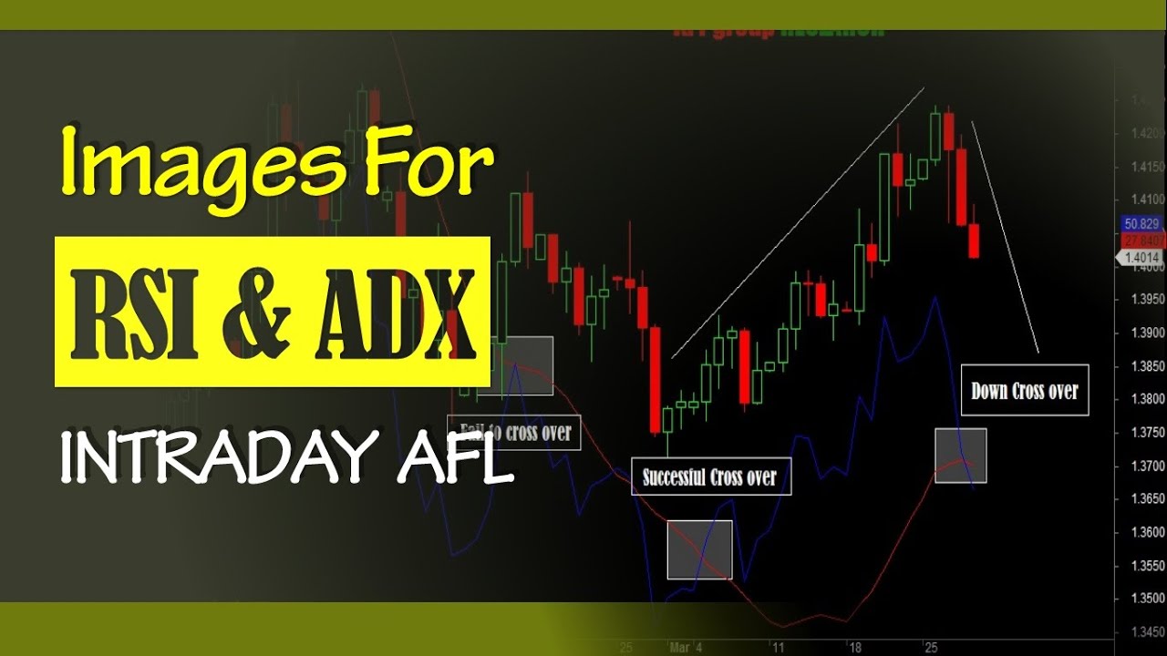 40: RSI AND ADX Intraday For Amibroker (AFL) - YouTube