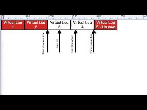 What is Transaction Log file ? - YouTube