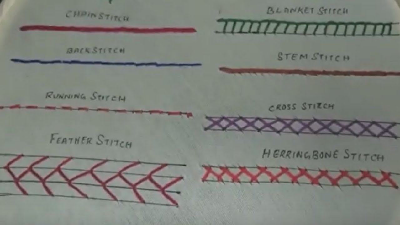 Hand Embroidery Outline Stitches | Learn 8 Basic Hand Embroidery ...