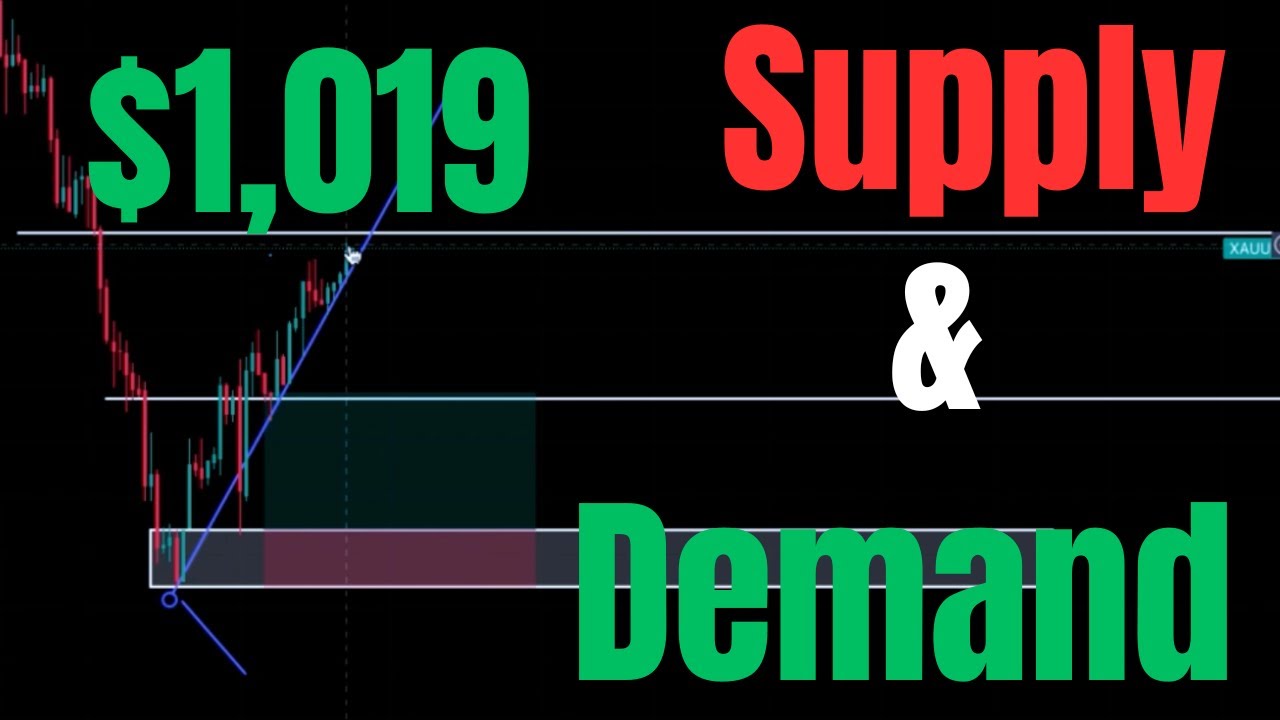 Beginner Supply and Demand EXIT Strategy (Futures) $1k Wins - YouTube
