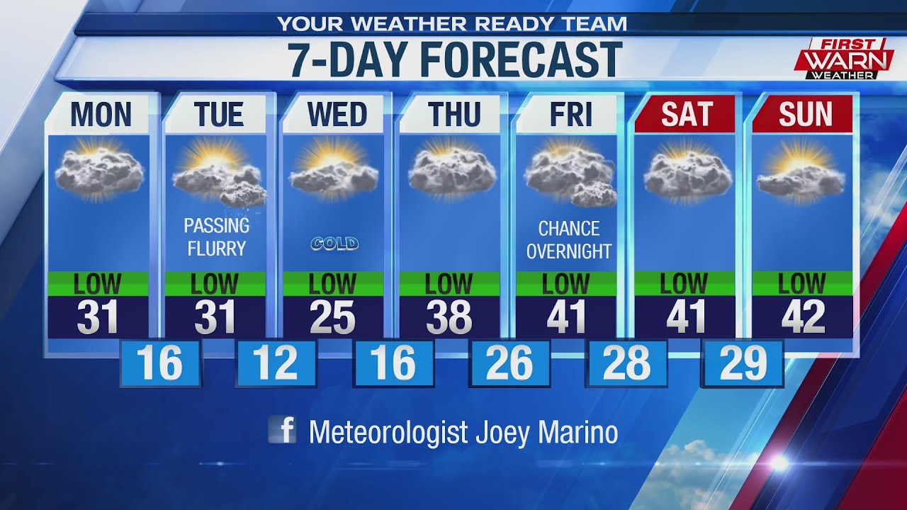 Forecast Part II, December 16th, 2019 - YouTube