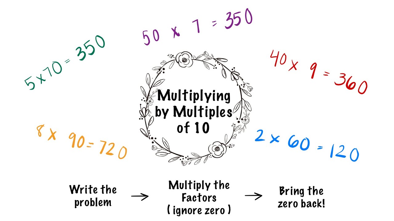 Multiplying by Multiples of Ten - YouTube